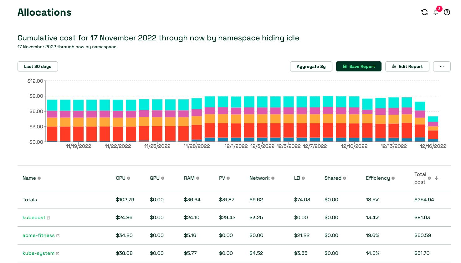 Streamline Your Cloud Costs With Kubernetes And Kubecost Slickfinch