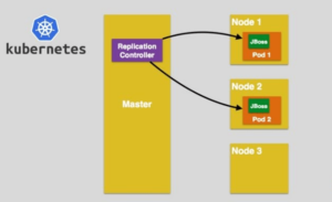 Kubernetes Replica Set – A How To Guide – SlickFinch