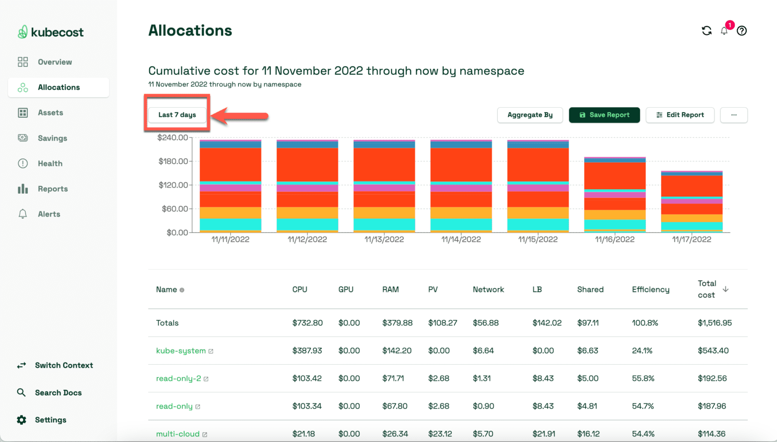 Slash Cloud Expenses: Kubernetes Cost Optimization on AWS EKS – SlickFinch