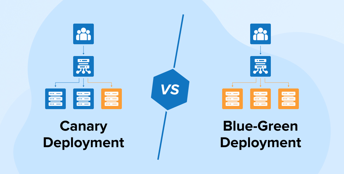 Blue-Green vs Canary Deployment Strategies for Production – SlickFinch