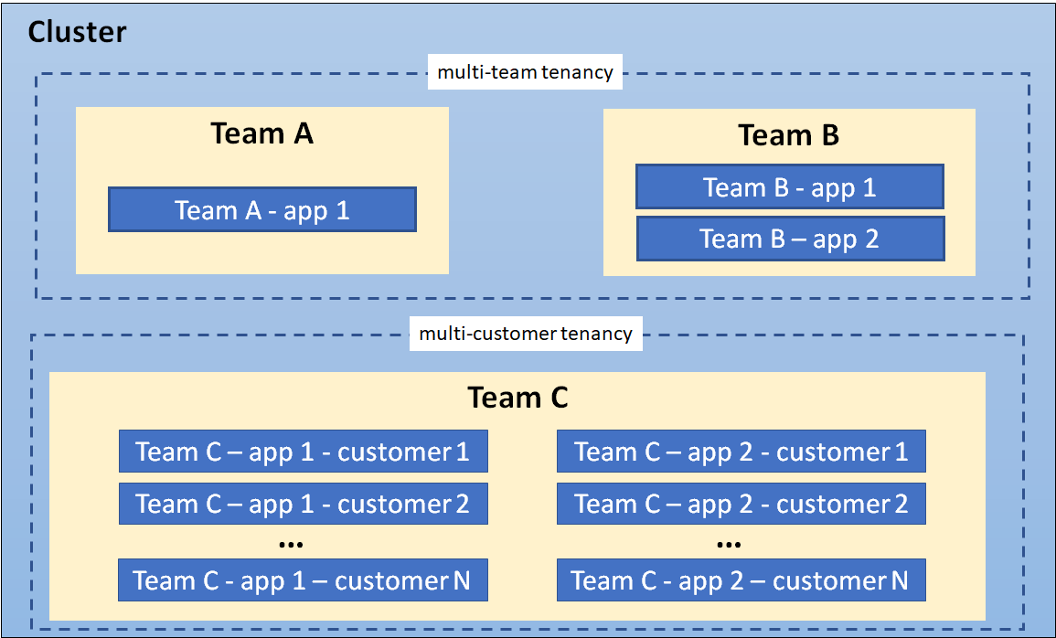 Multi-Tenant Kubernetes Namespace Isolation Guide & Architecture ...